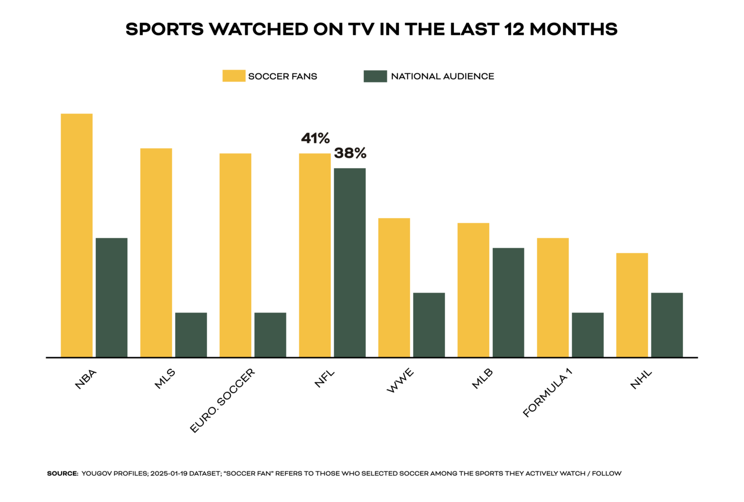 Soccer Fans' Perspective: The NFL & Super Bowl - FOR SOCCER